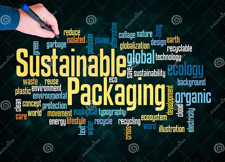 Word Cloud with SUSTAINABLE PACKAGING Concept Create with Text only ...