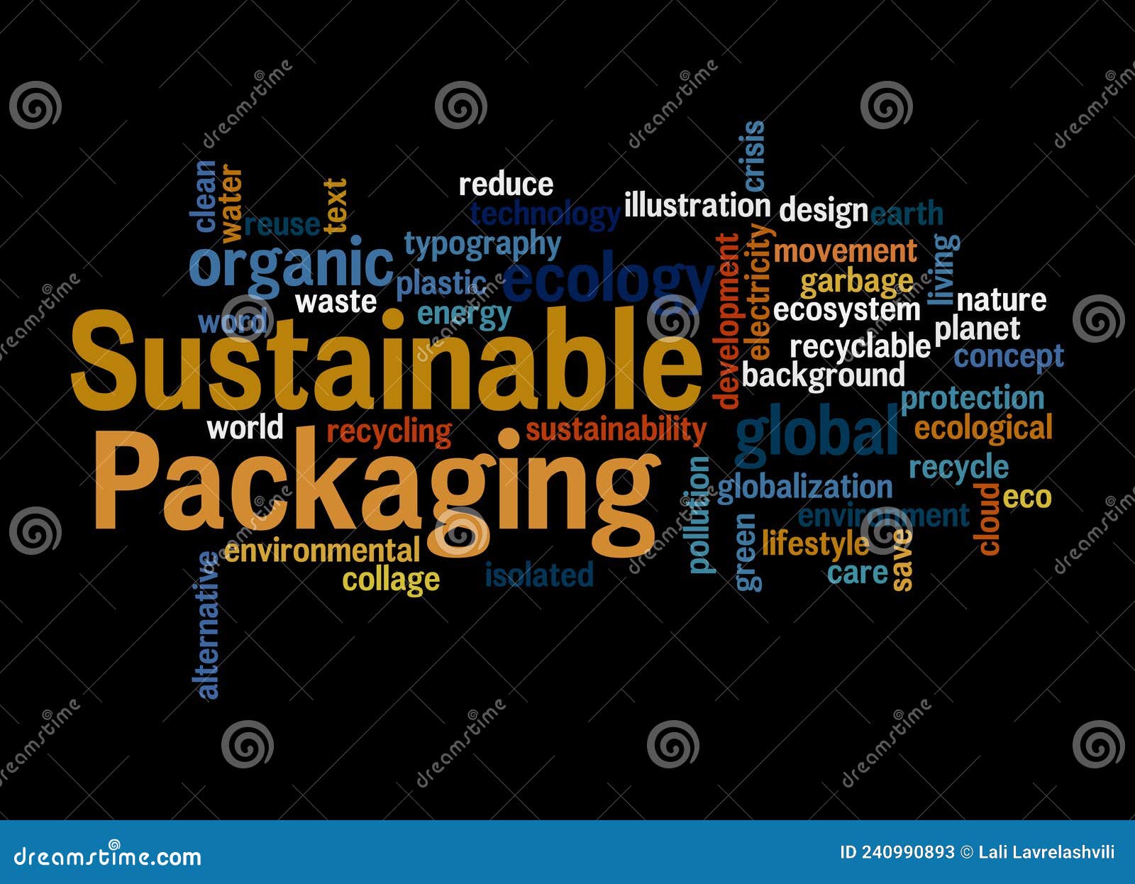 Word Cloud with SUSTAINABLE PACKAGING Concept, Isolated on a Black ...