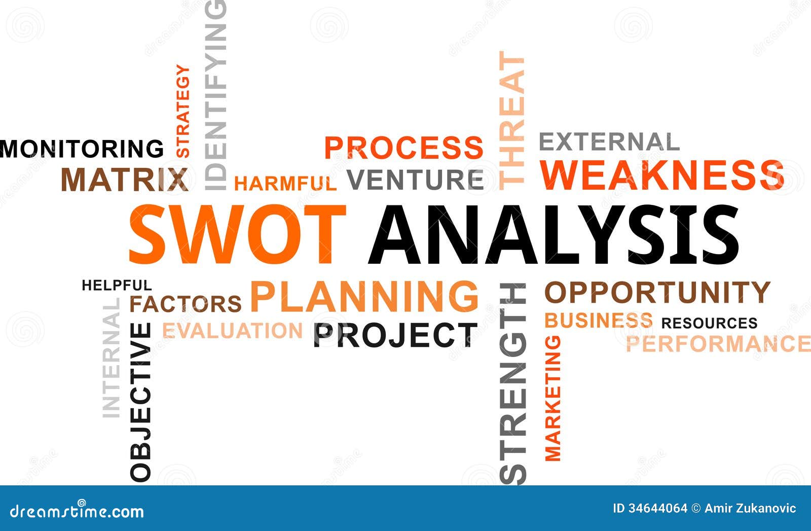 SWOT Words Collage Royalty-Free Stock Photography | CartoonDealer.com ...