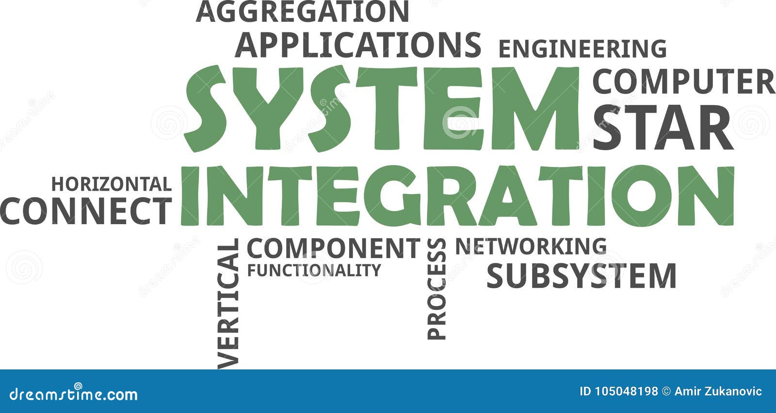 Word Cloud - System Integration Stock Vector - Illustration of connect ...