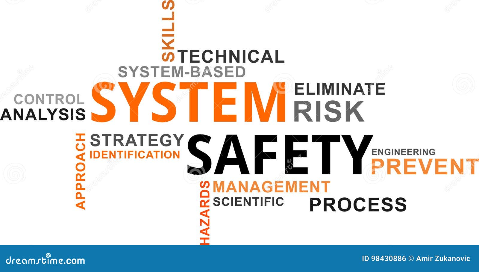 Word cloud - system safety stock vector. Illustration of process - 98430886