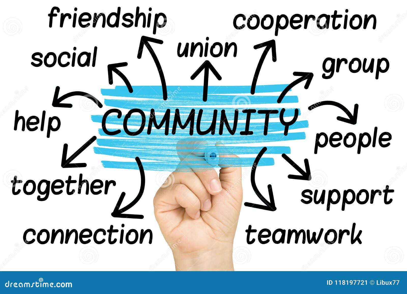 Community Word Cloud Tag Cloud Stock Image - Image of group, keywords ...