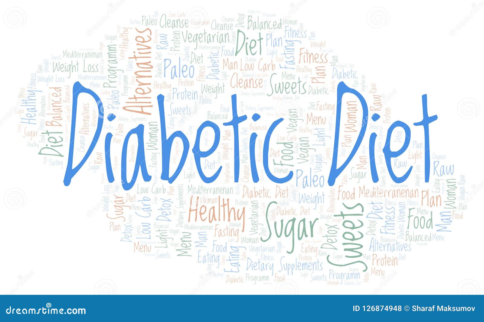 Word Cloud with Text Diabetic Diet on a White Background. Stock ...