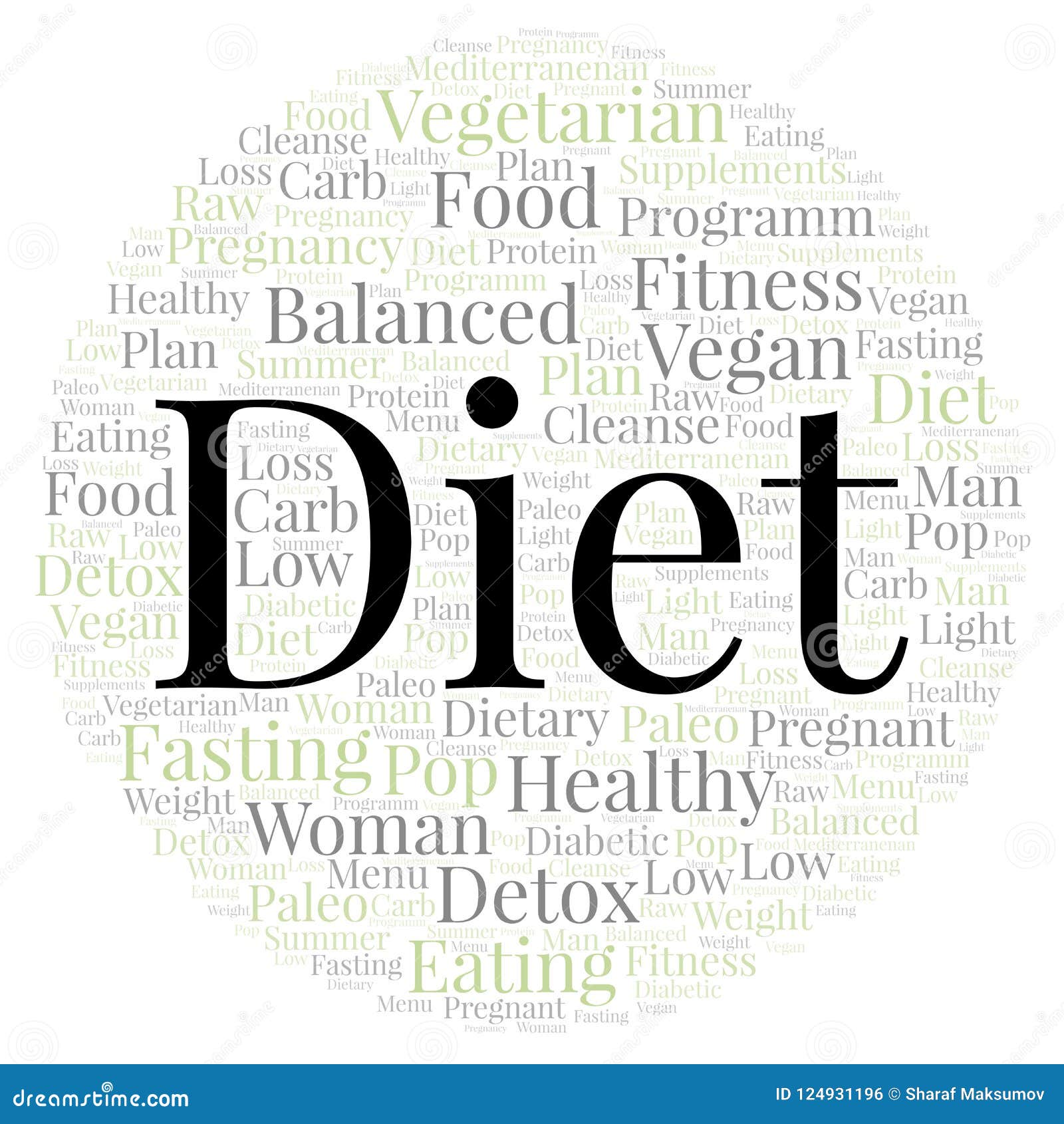 Word Cloud with Text Diet in a Shape of Circle on a White Background ...
