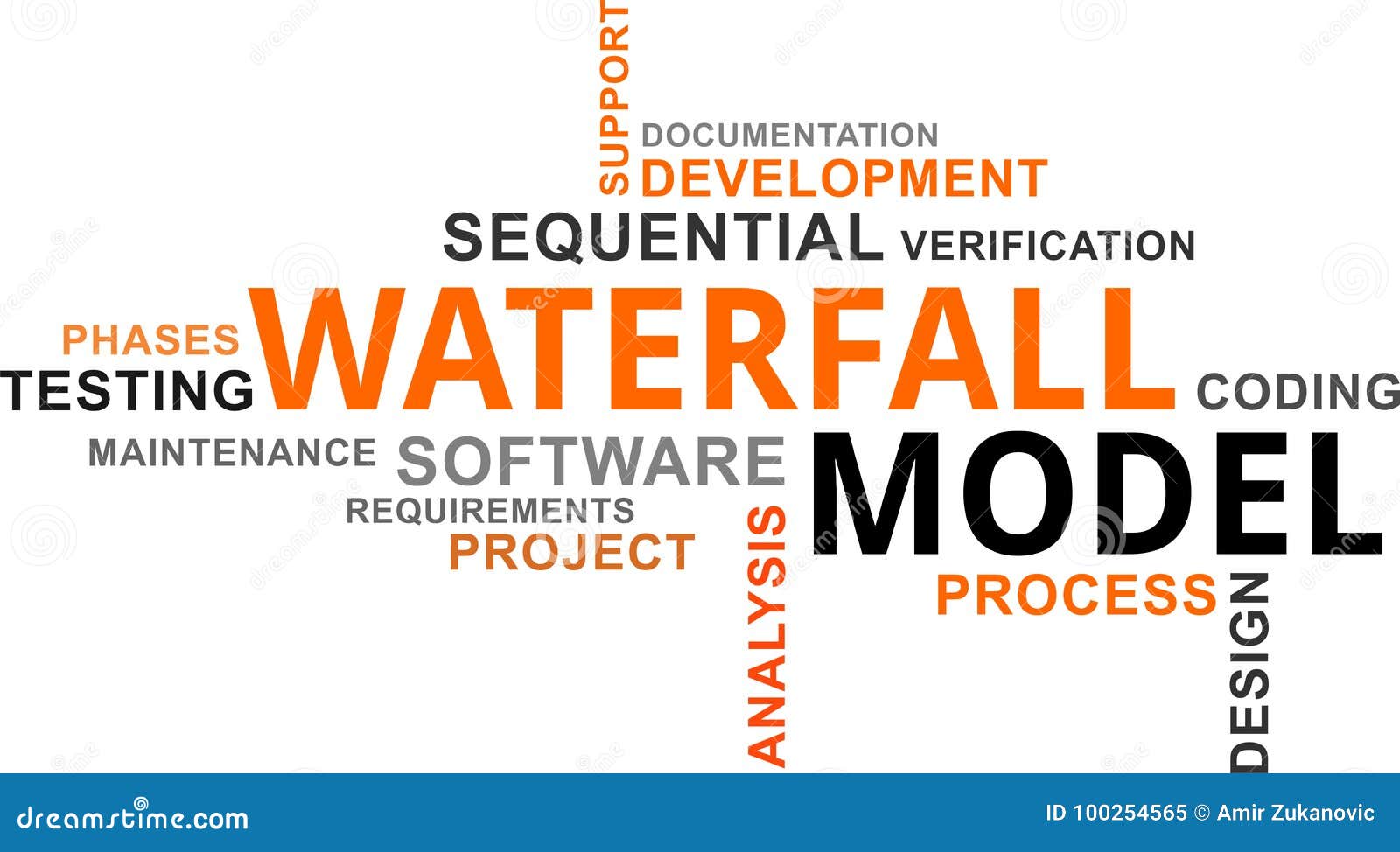 Word Cloud - Waterfall Model Stock Vector - Illustration of phases ...
