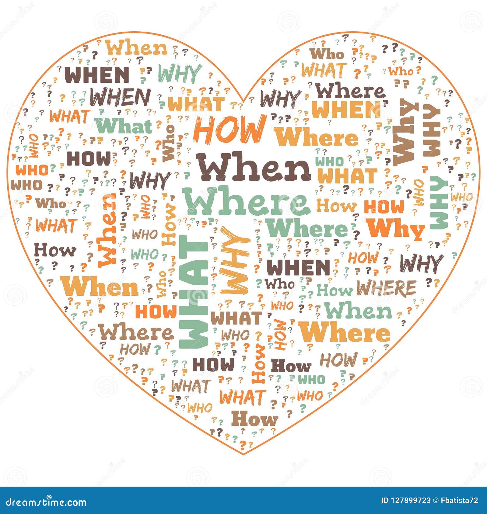 Word Cloud - Who, What, Where, when, Why and How on White Background ...