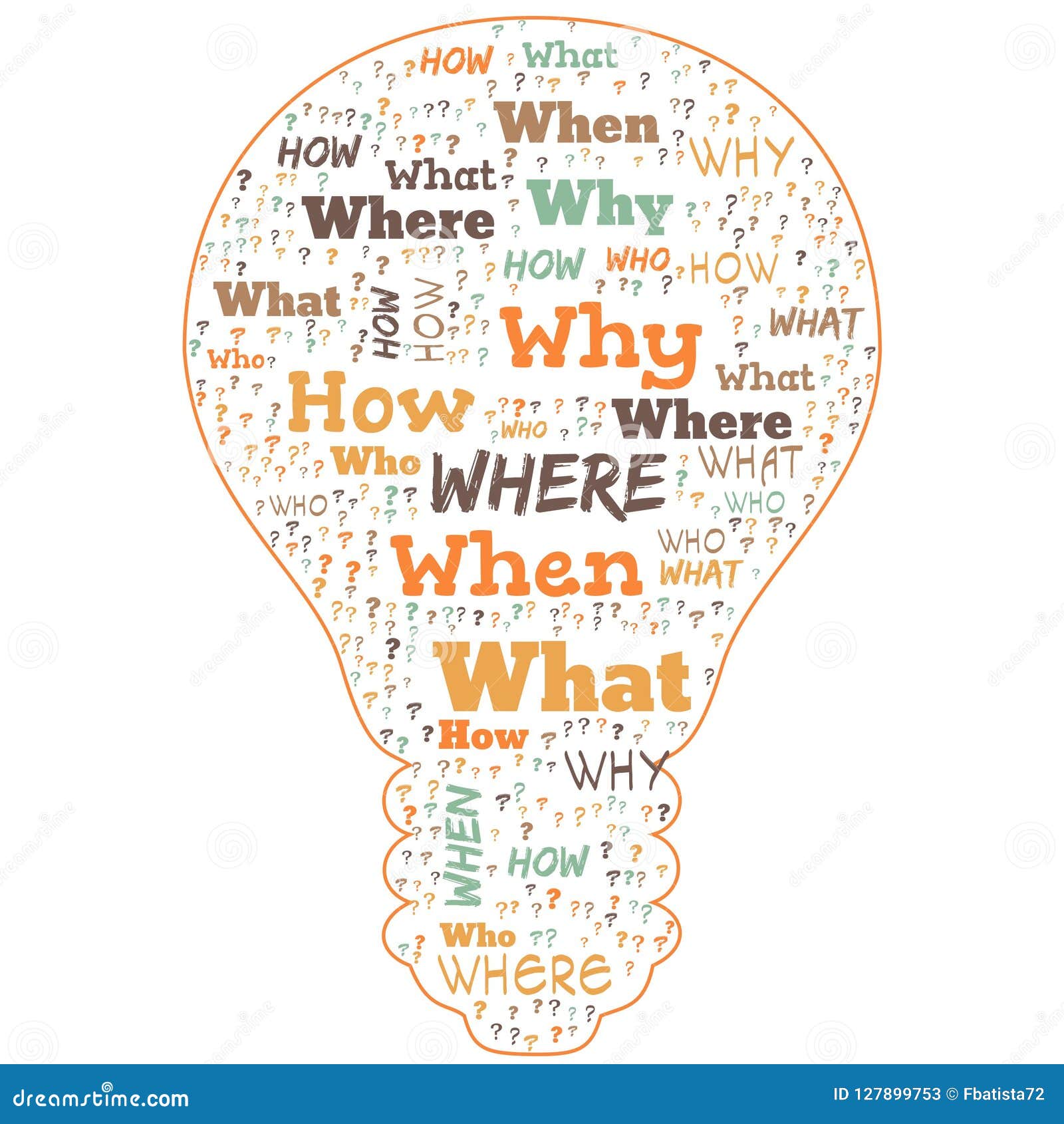 Word Cloud - Who, What, Where, when, Why and How on White Background ...