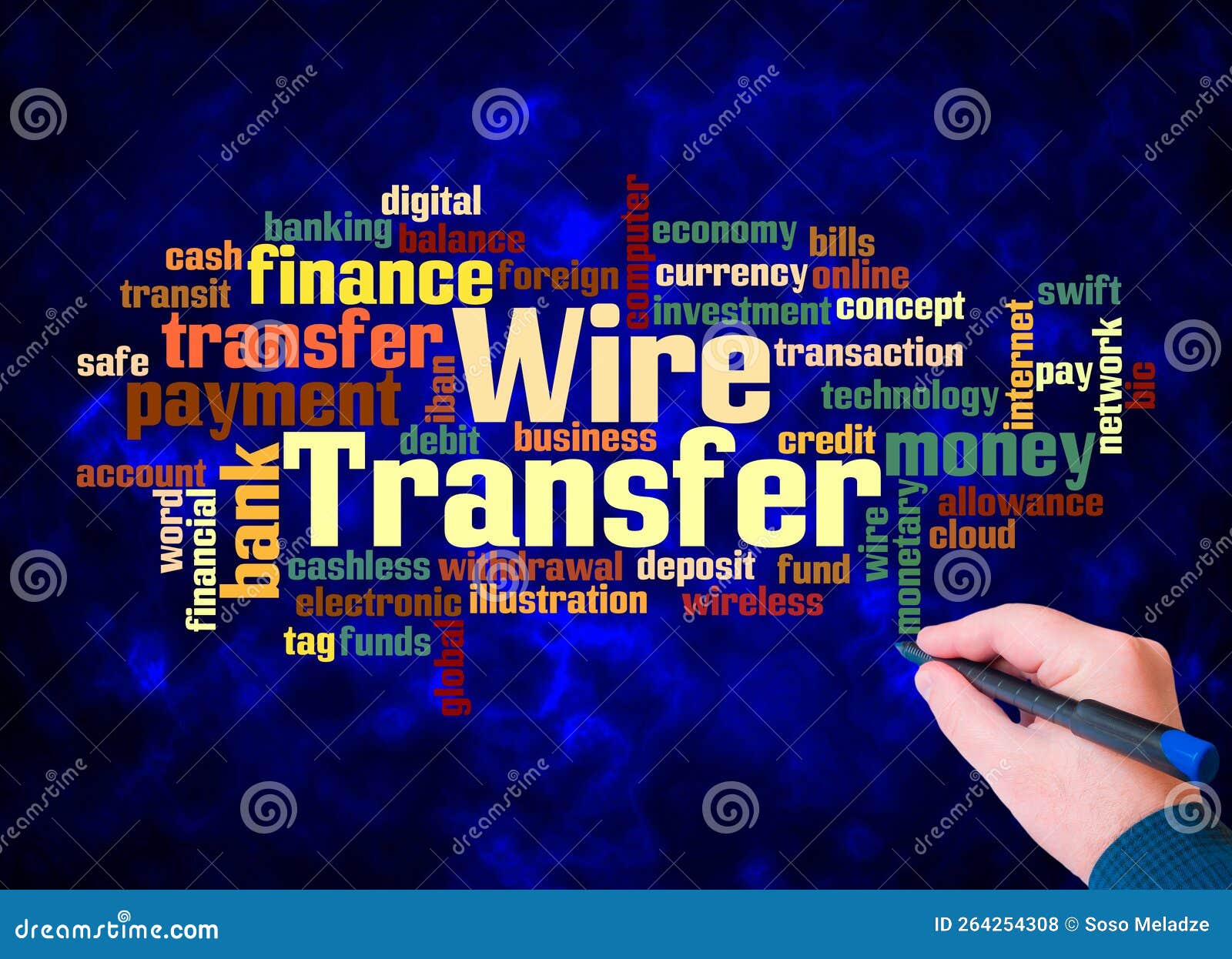 Word Cloud with WIRE TRANSFER Concept Create with Text only Stock Photo ...
