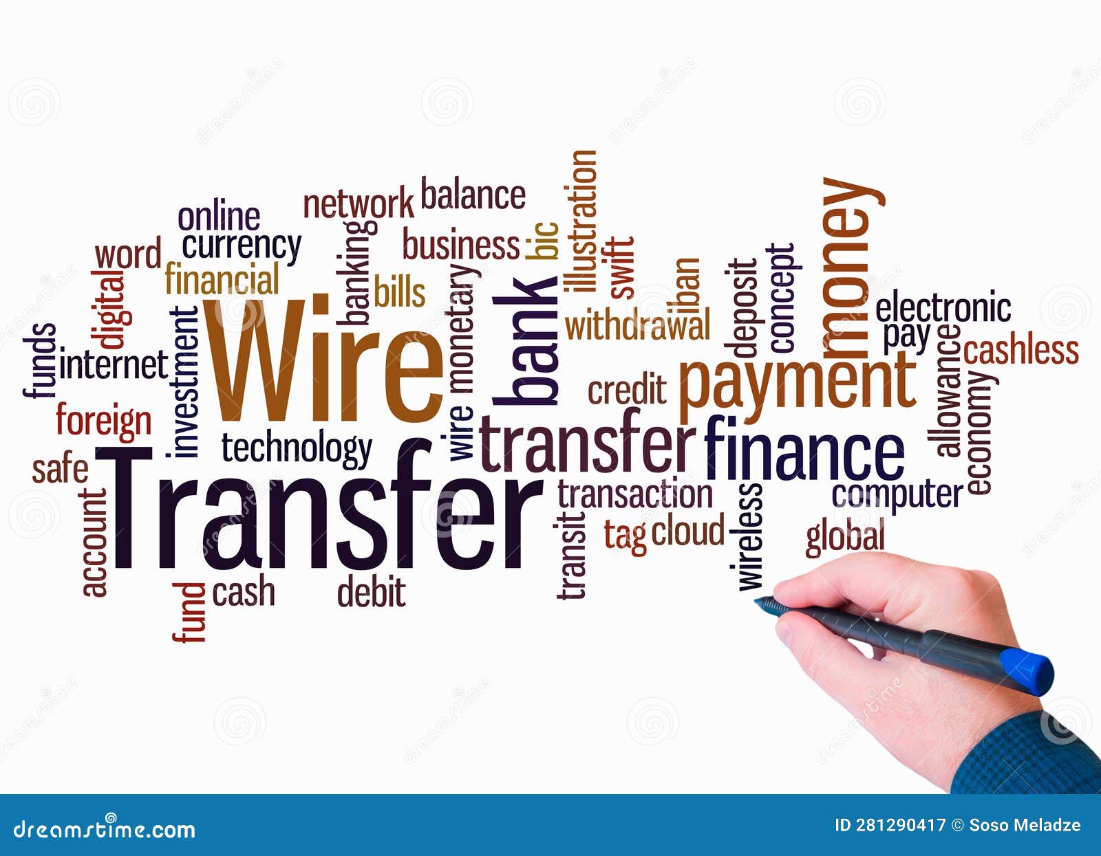 Word Cloud with WIRE TRANSFER Concept Create with Text only Stock ...