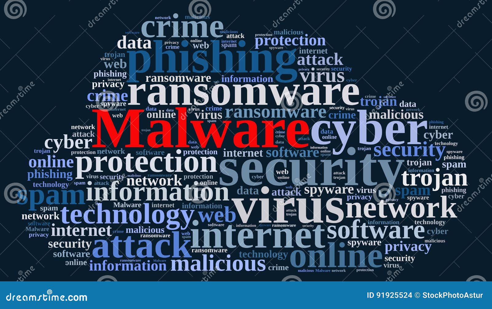 Word Cloud with the Word Malware. Stock Illustration - Illustration of ...