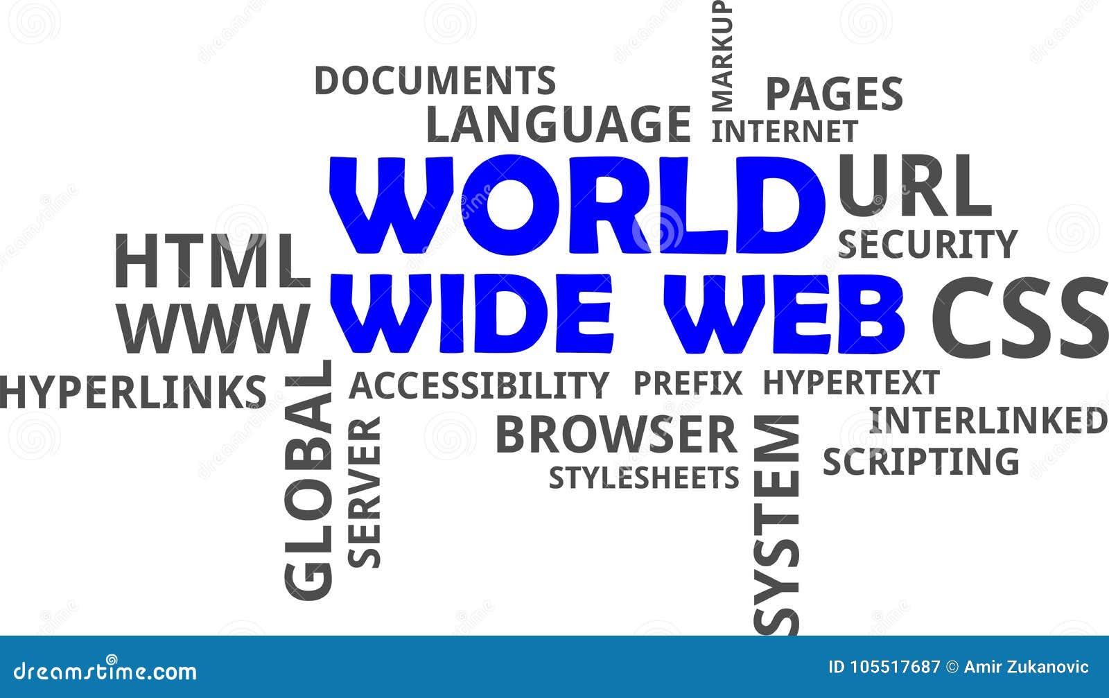 Word Cloud - World Wide Web Cartoon Vector | CartoonDealer.com #105517687