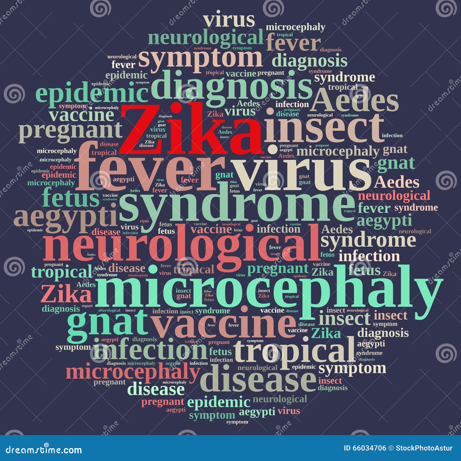 Word Cloud on the Zika Virus. Stock Illustration - Illustration of ...