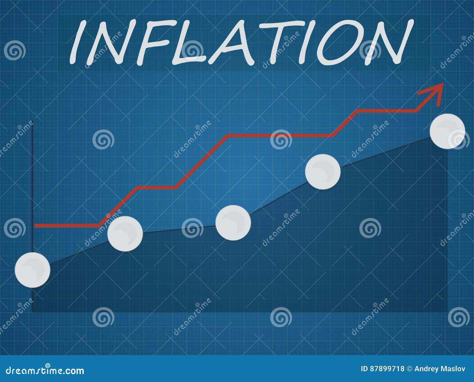 Word Inflation On Up Trend, With Growth Inflation Chart And Word ...