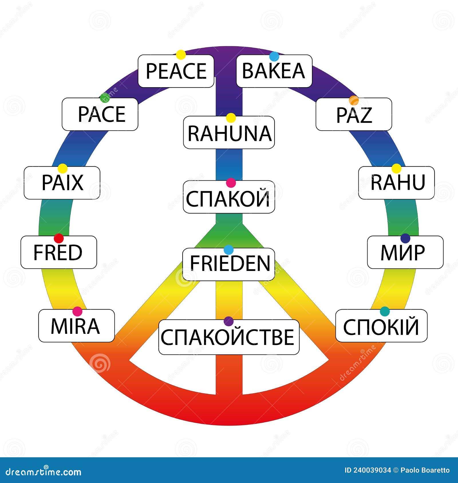 Word Peace Written in Many Languages Stock Illustration - Illustration ...