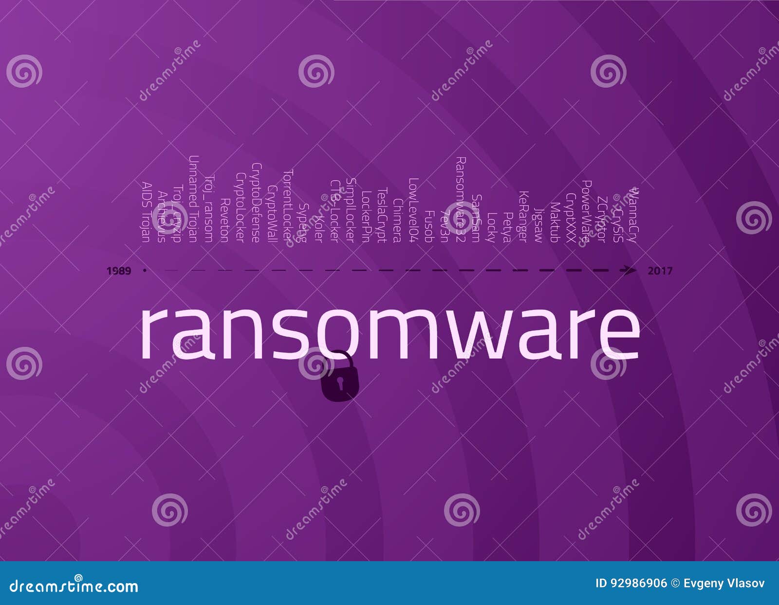 The Word Ransomware and the Names the Most Popular Ransomware. Stock ...