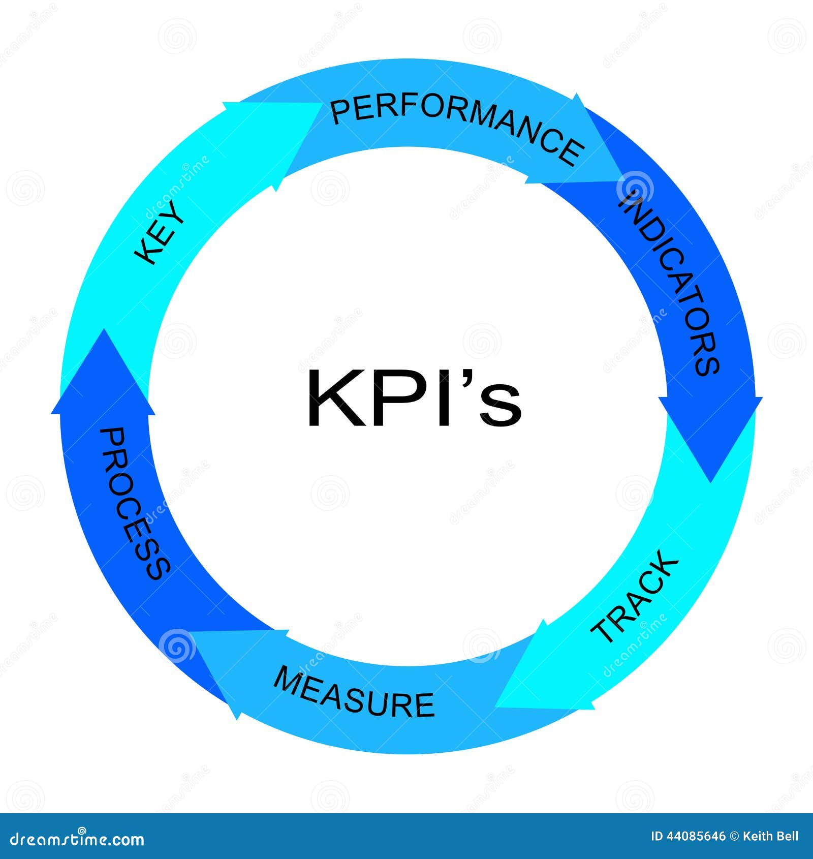 Word Van KPI Blauw Cirkelconcept Stock Illustratie - Illustration of ...