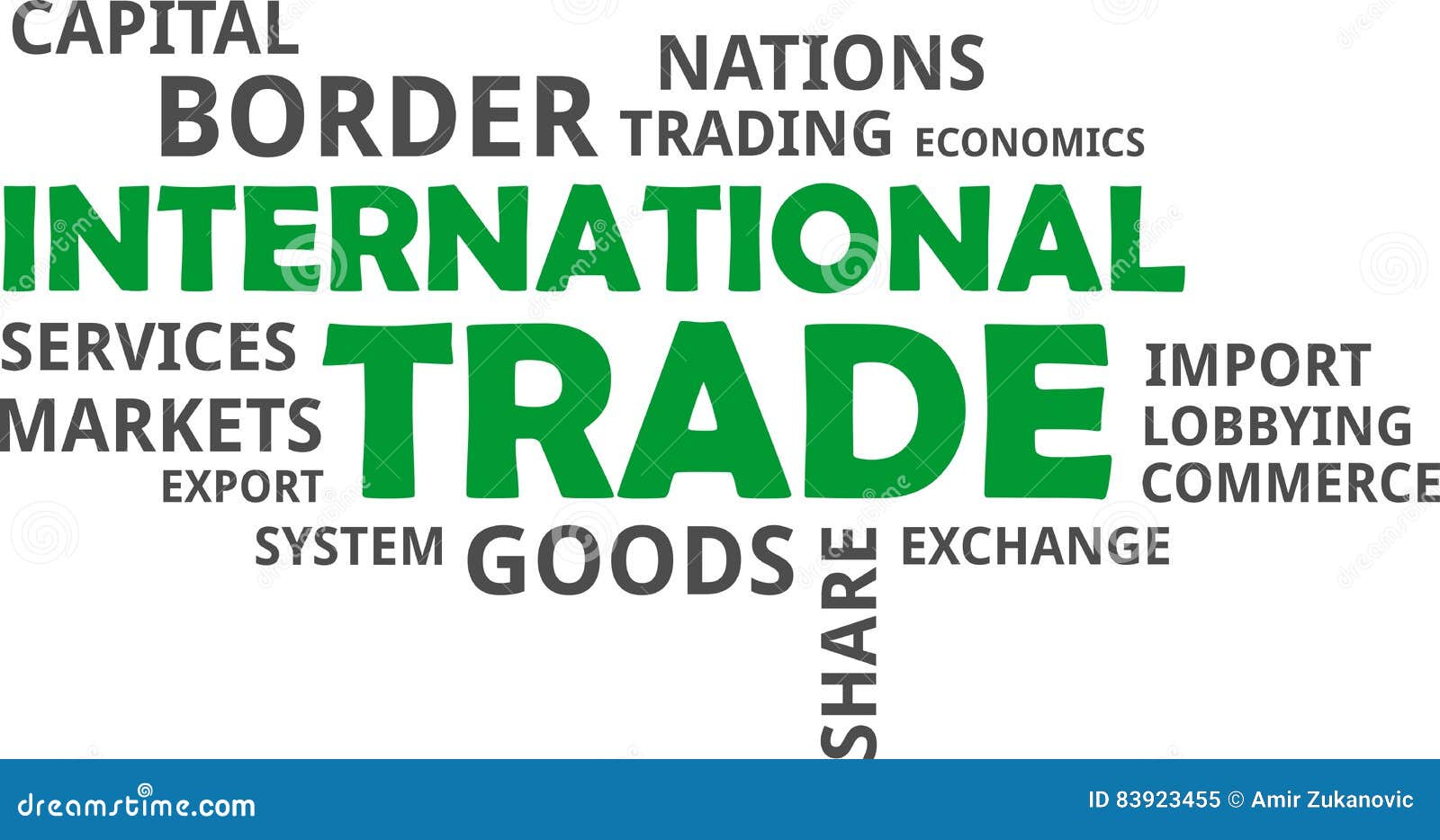 Word Wolk - Internationale Handel Vector Illustratie - Illustration of ...