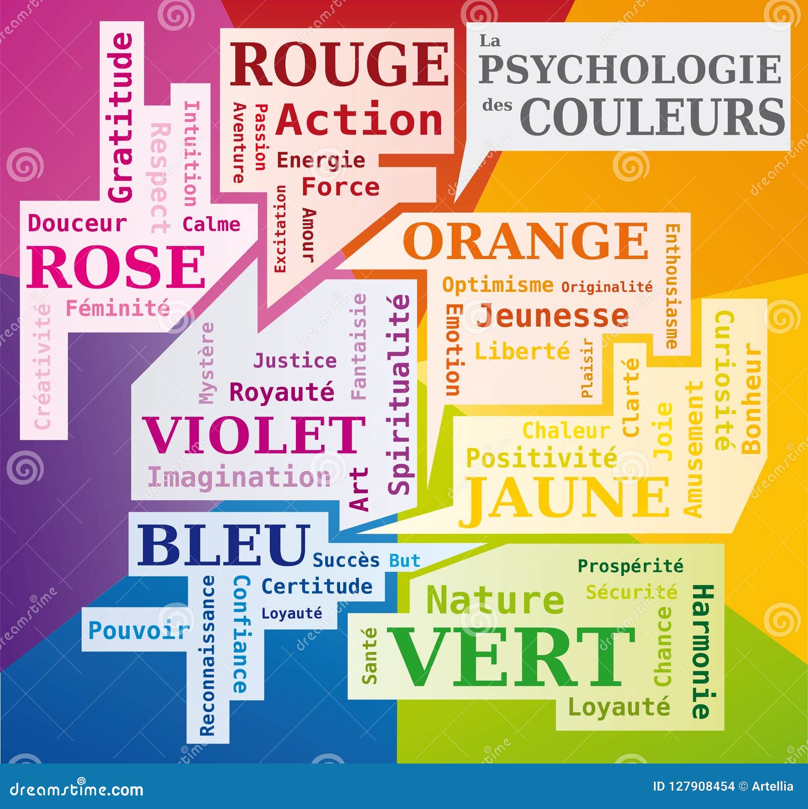 The Psychology of Colors Word Cloud Showing the Meaning of Colors ...