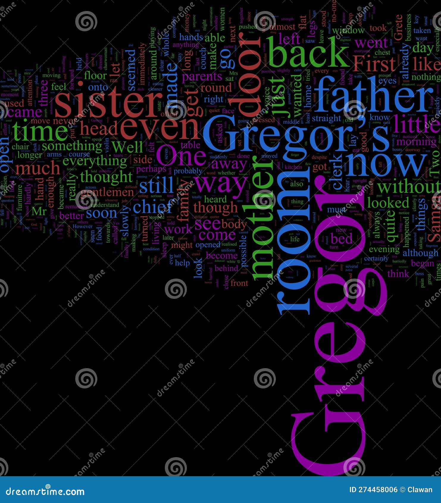 Wordcloud - Kafka - Metamorphosis Royalty-Free Stock Photography ...