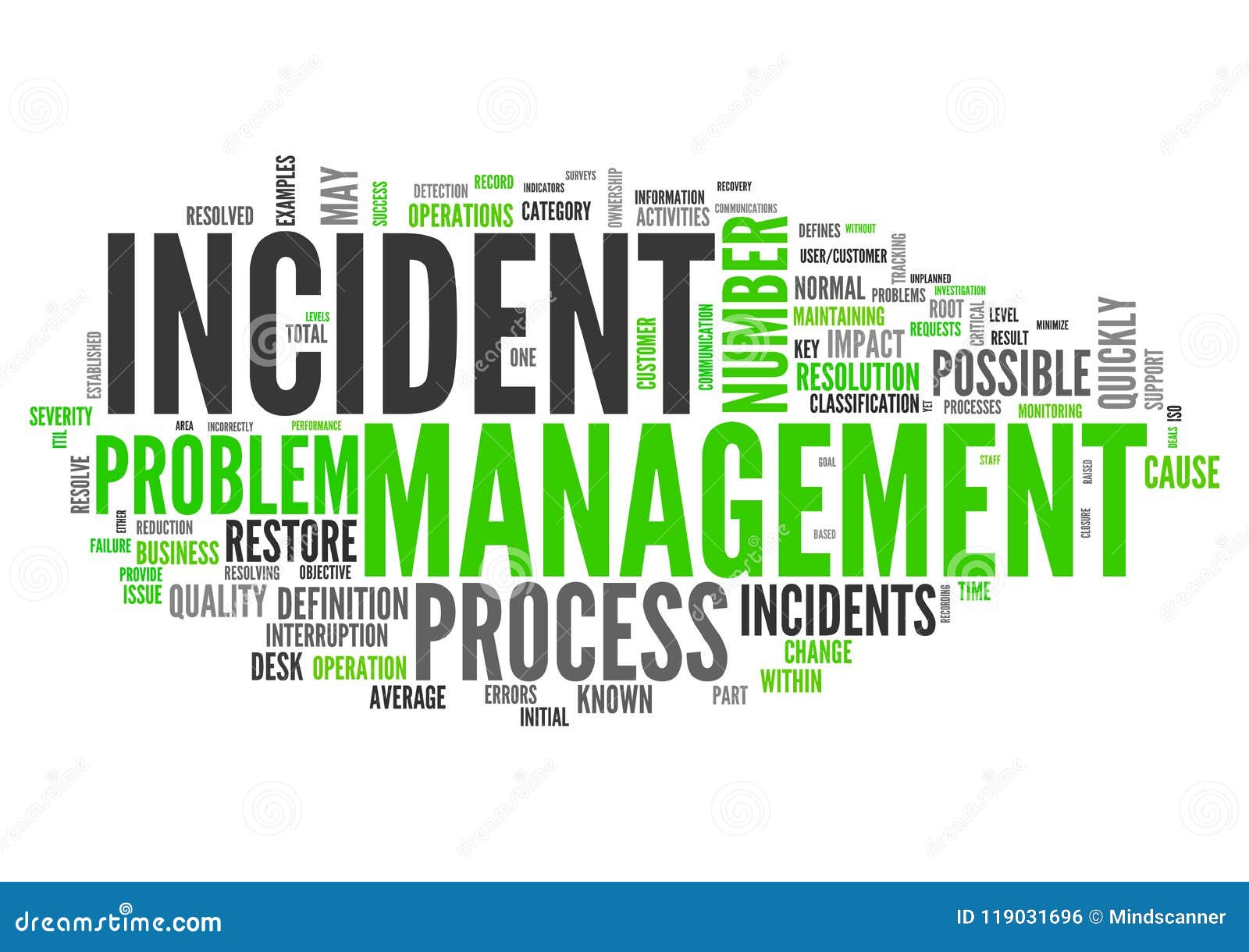 Wordcloud Incident Management Stock Illustration - Illustration of ...