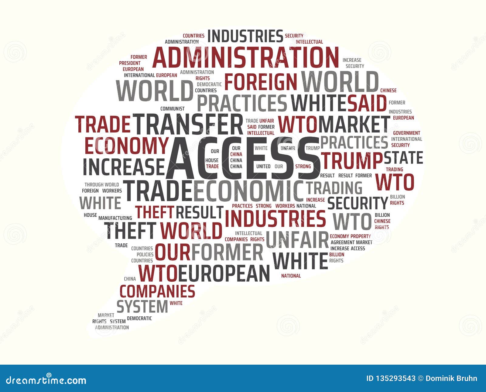 Wordcloud with the Main Word Access and Associated Words, Abstract ...