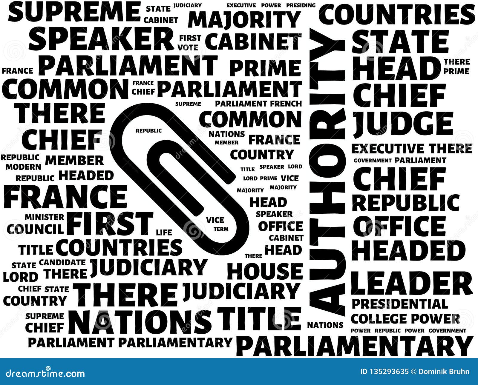 Wordcloud with the Main Word Authority and Associated Words, Abstract ...