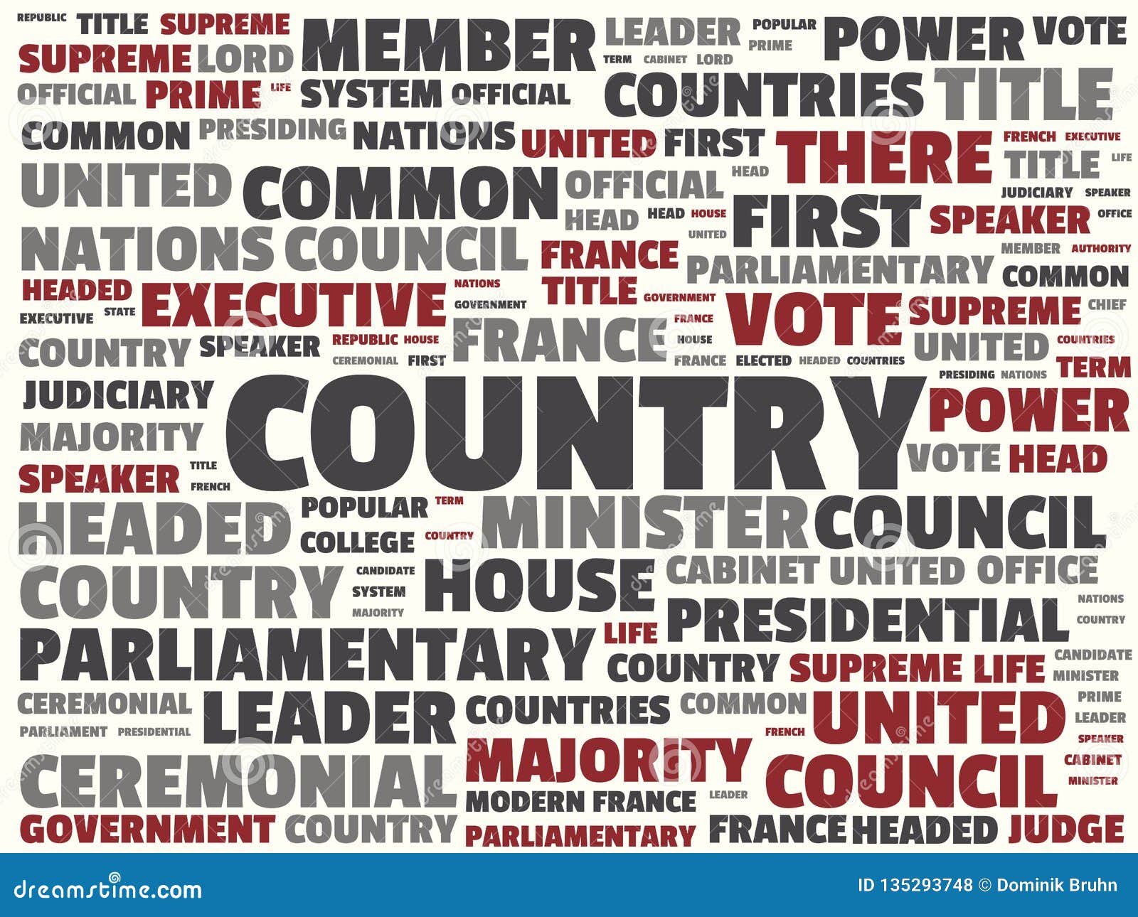 Wordcloud with the Main Word Country and Associated Words, Abstract ...