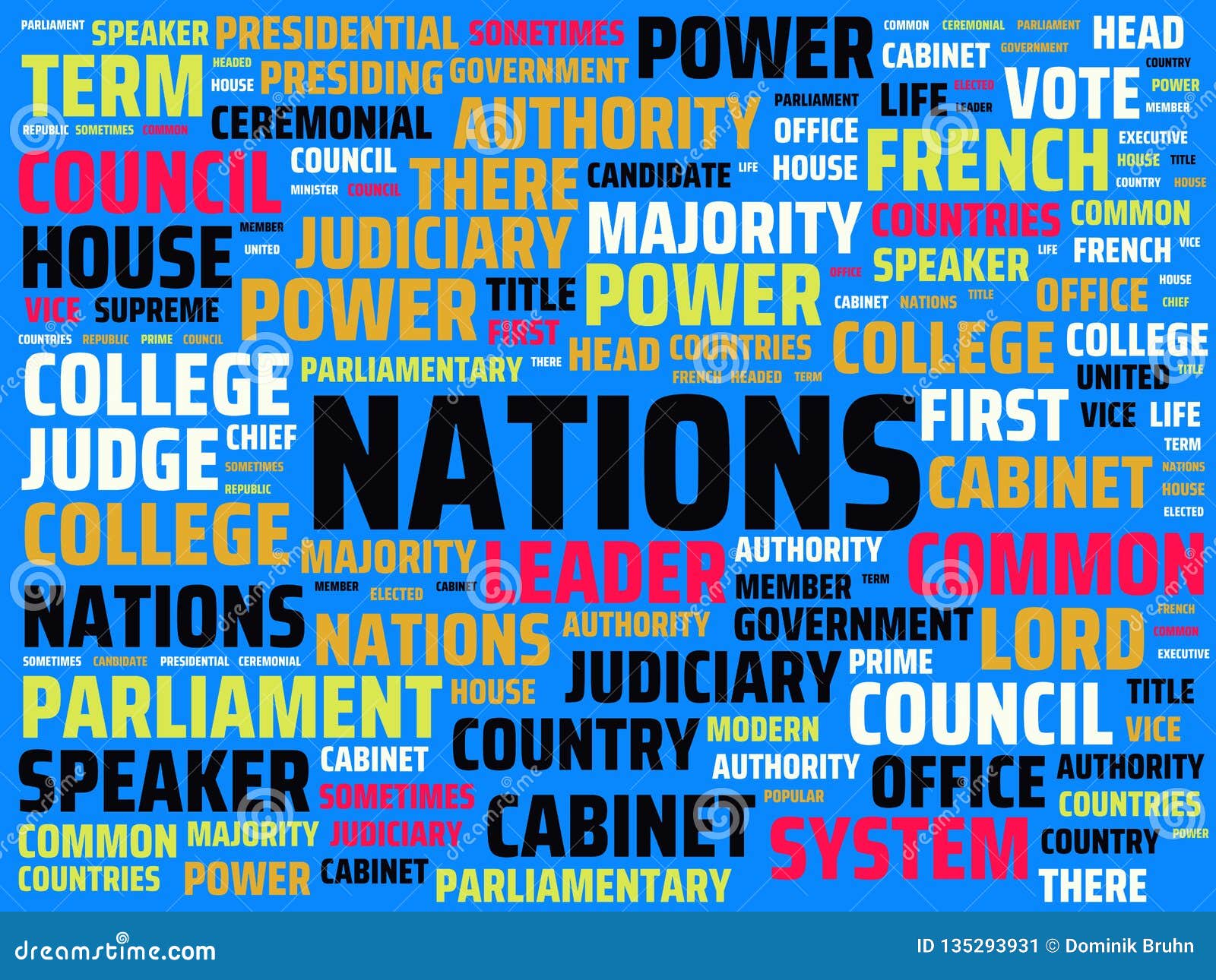 Wordcloud with the Main Word Nations and Associated Words, Abstract ...