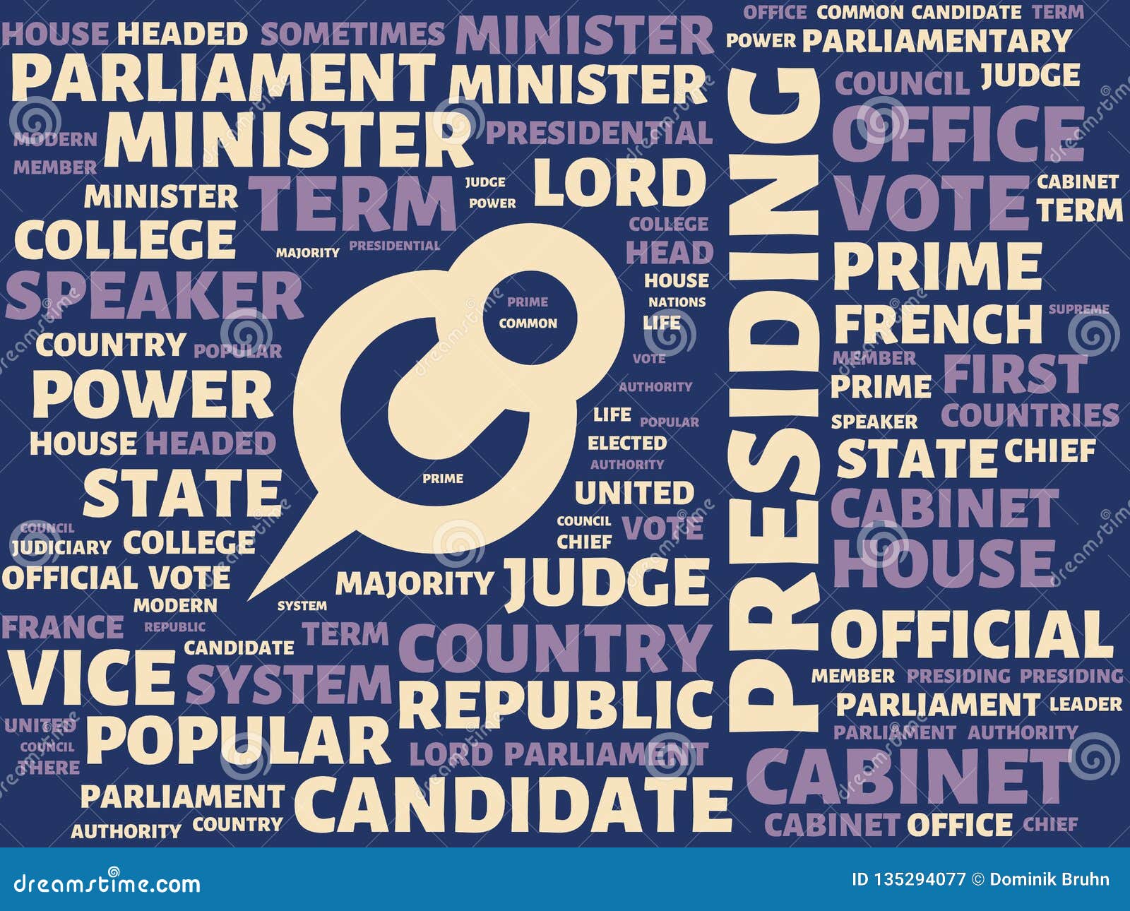 Wordcloud with the Main Word Presiding and Associated Words, Abstract ...