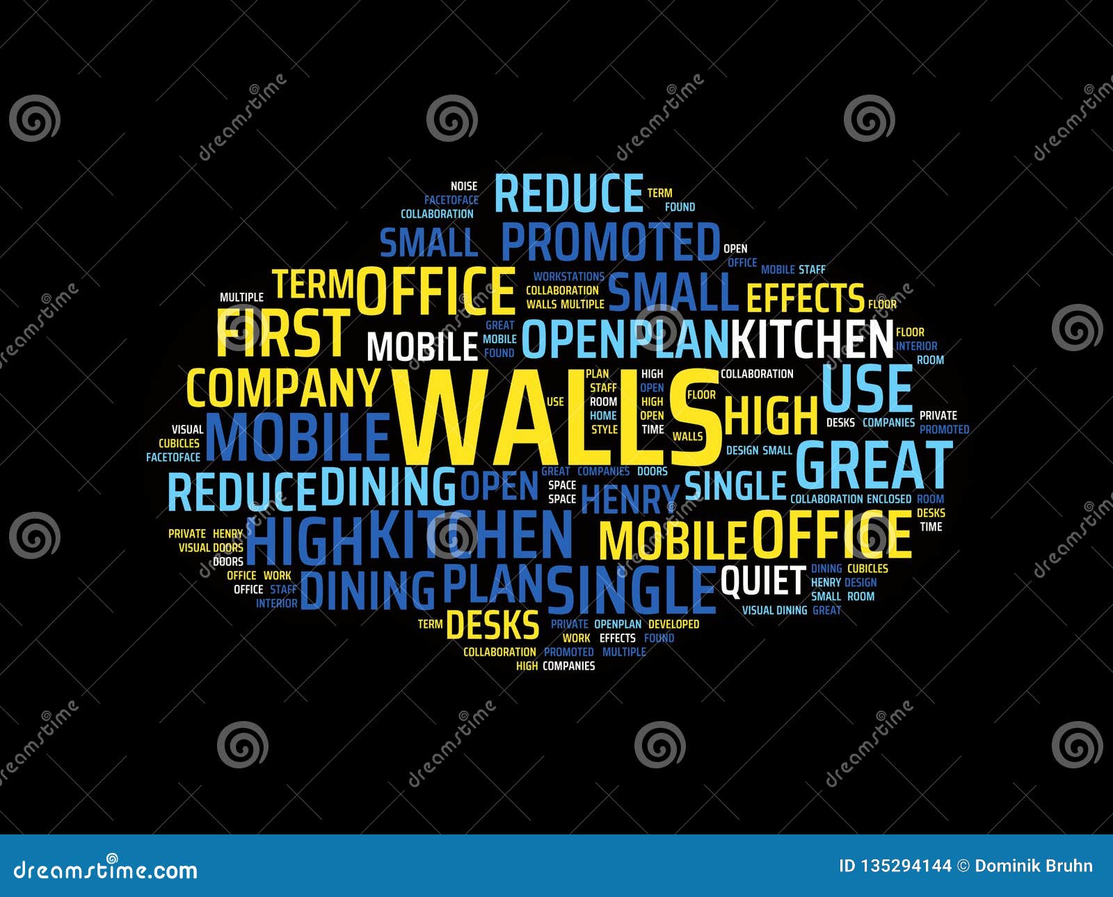 Wordcloud with the Main Word Walls and Associated Words, Abstract ...