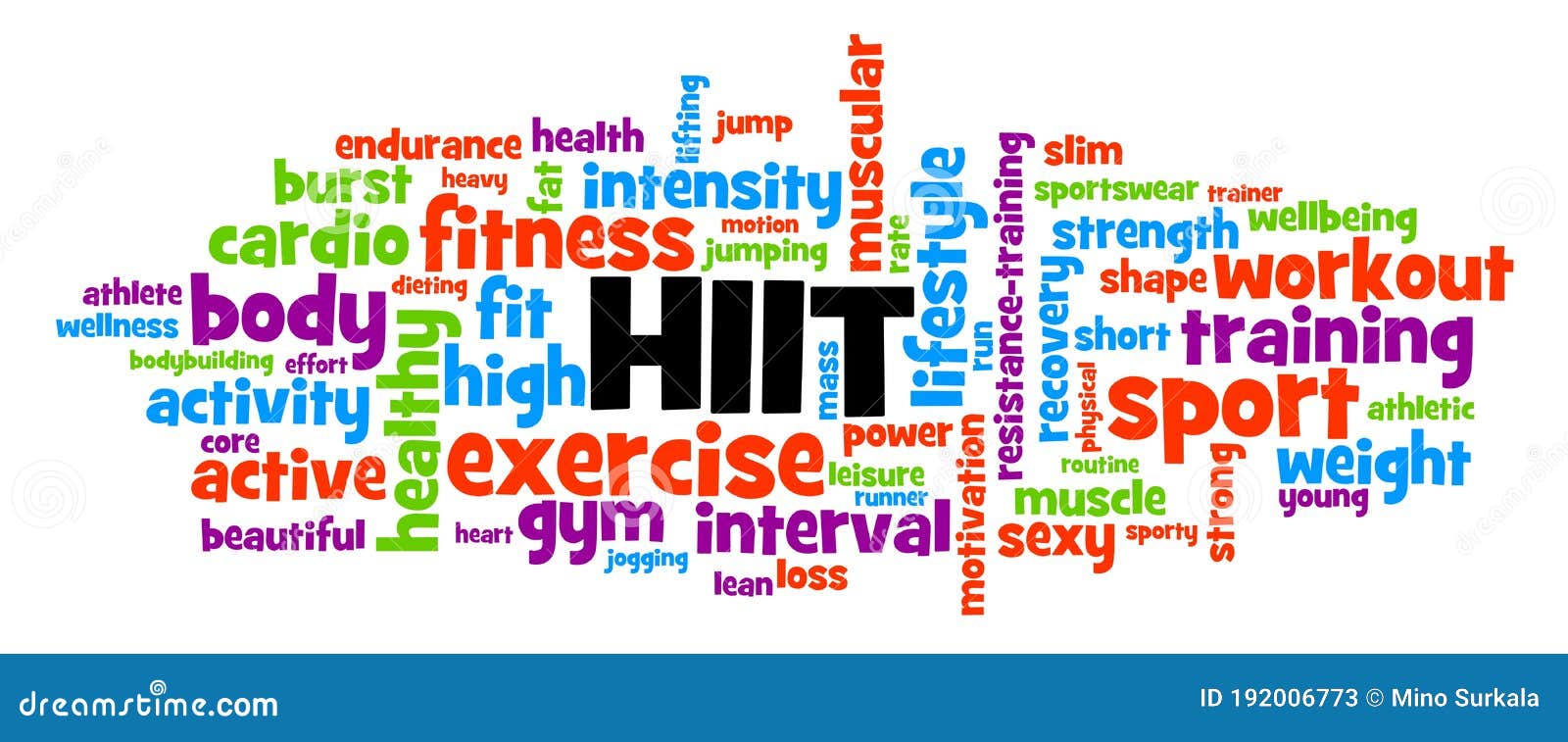 Wordcloud of Tags Connected with HIIT High Intensity Interval Training ...