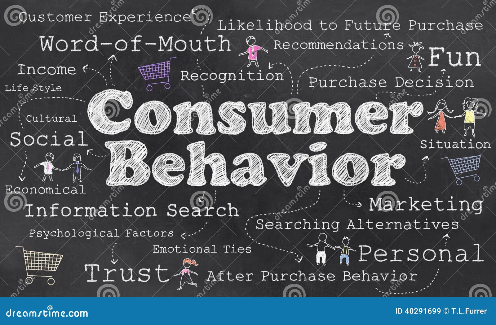 Words of Consumer Behavior stock illustration. Illustration of cart ...