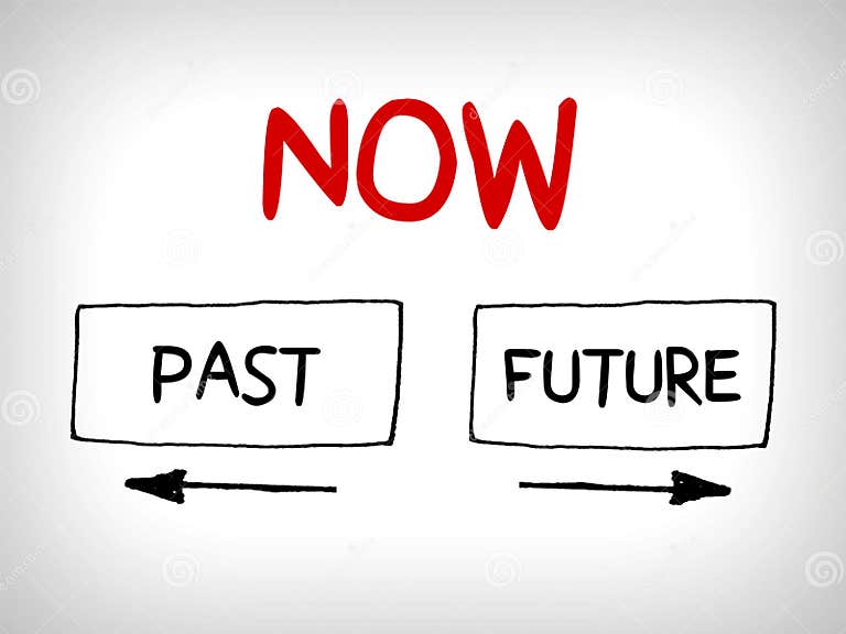 Words Past, Now and Future Concept with Arrows Stock Illustration ...
