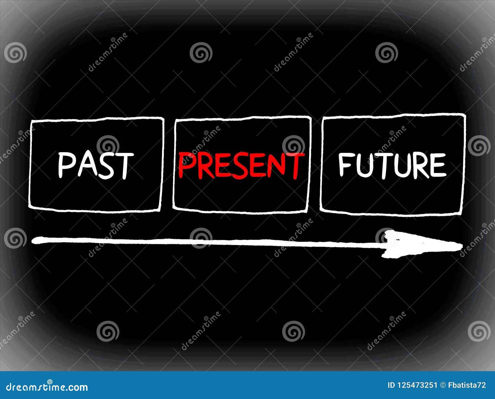 Words Past, Present And Future Concept With Arrows Royalty-Free Stock ...