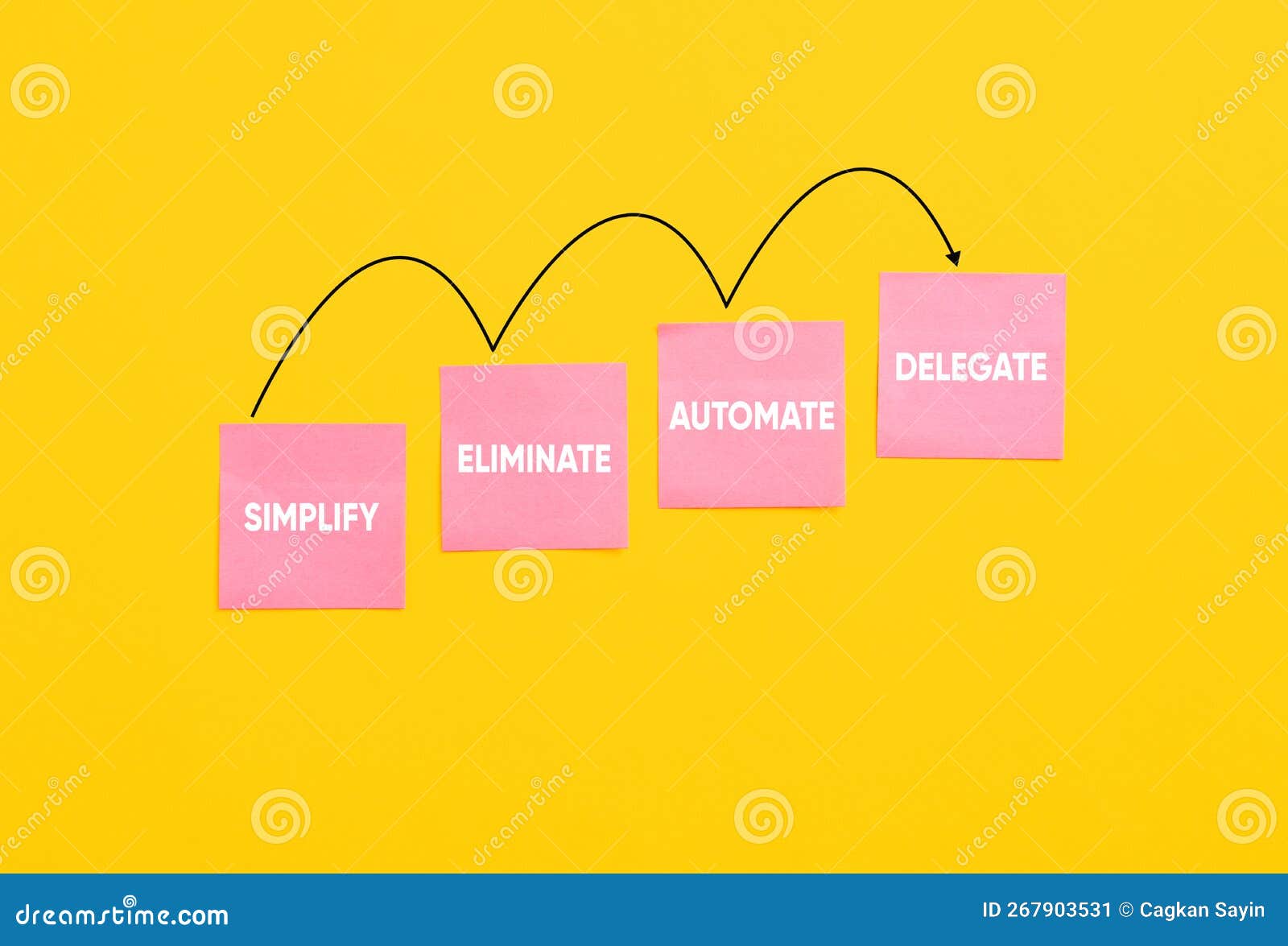 The Words Simplify, Eliminate, Automate and Delegate on Note Papers on ... The Words Simplify, Eliminate, Automate and Delegate on Note Papers on ...