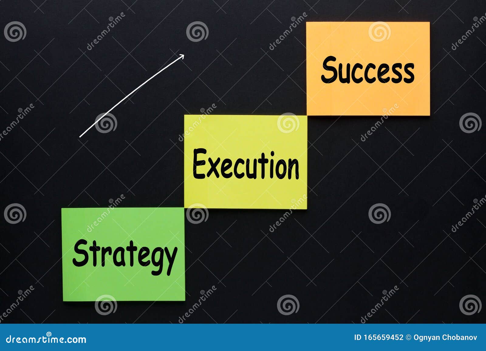 Strategy Execution Success Concept Words Royalty-Free Stock Photo ... Strategy Execution Success Concept Words Royalty-Free Stock Photo ...