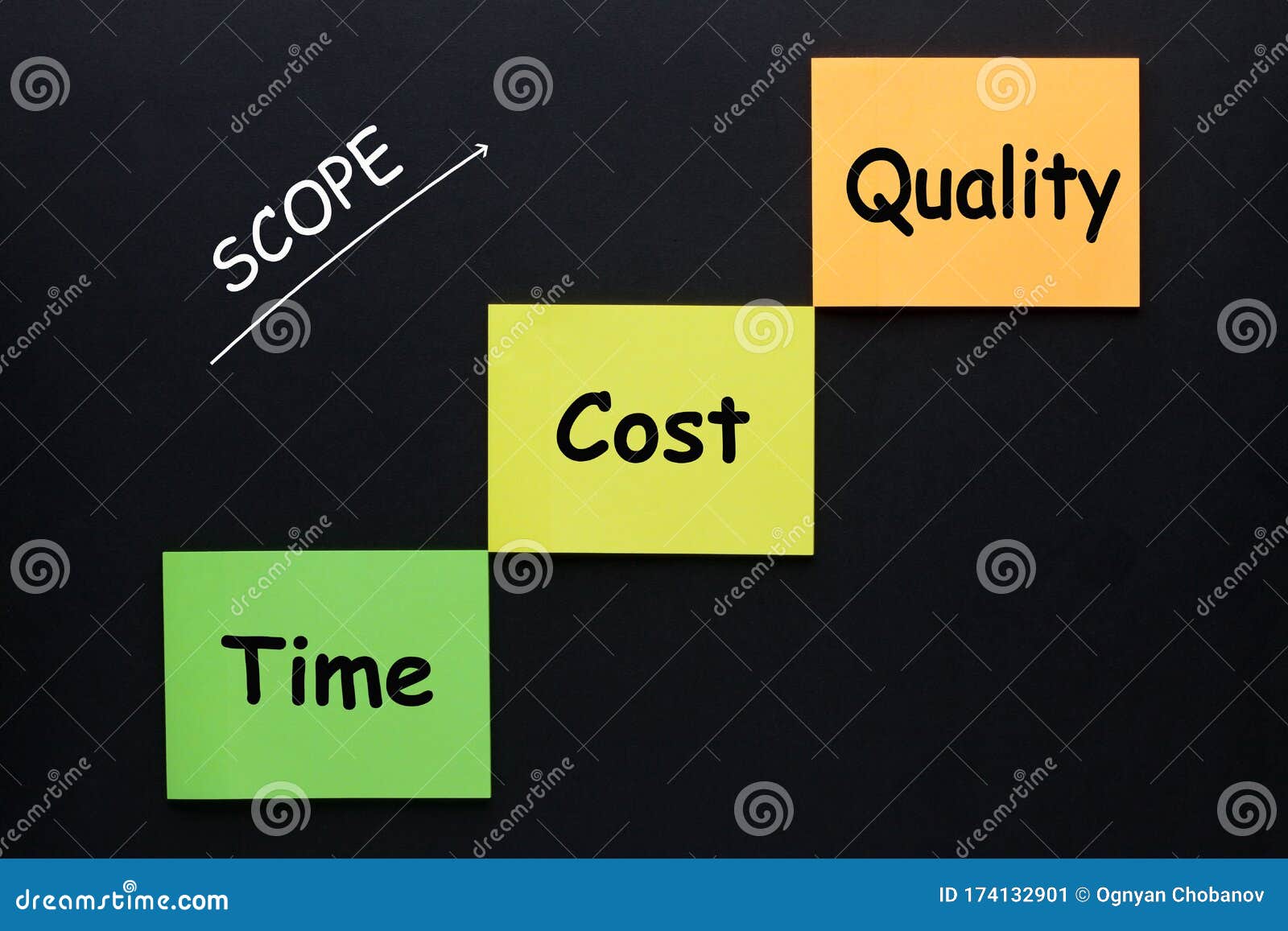 Time Cost Quality stock image. Image of note, plan, factor - 174132901