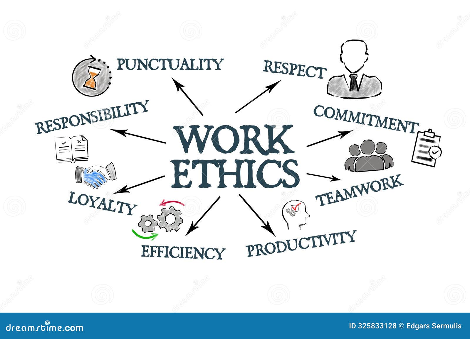 Work Ethics Compliance. Professional Ethical Principles Concept ...