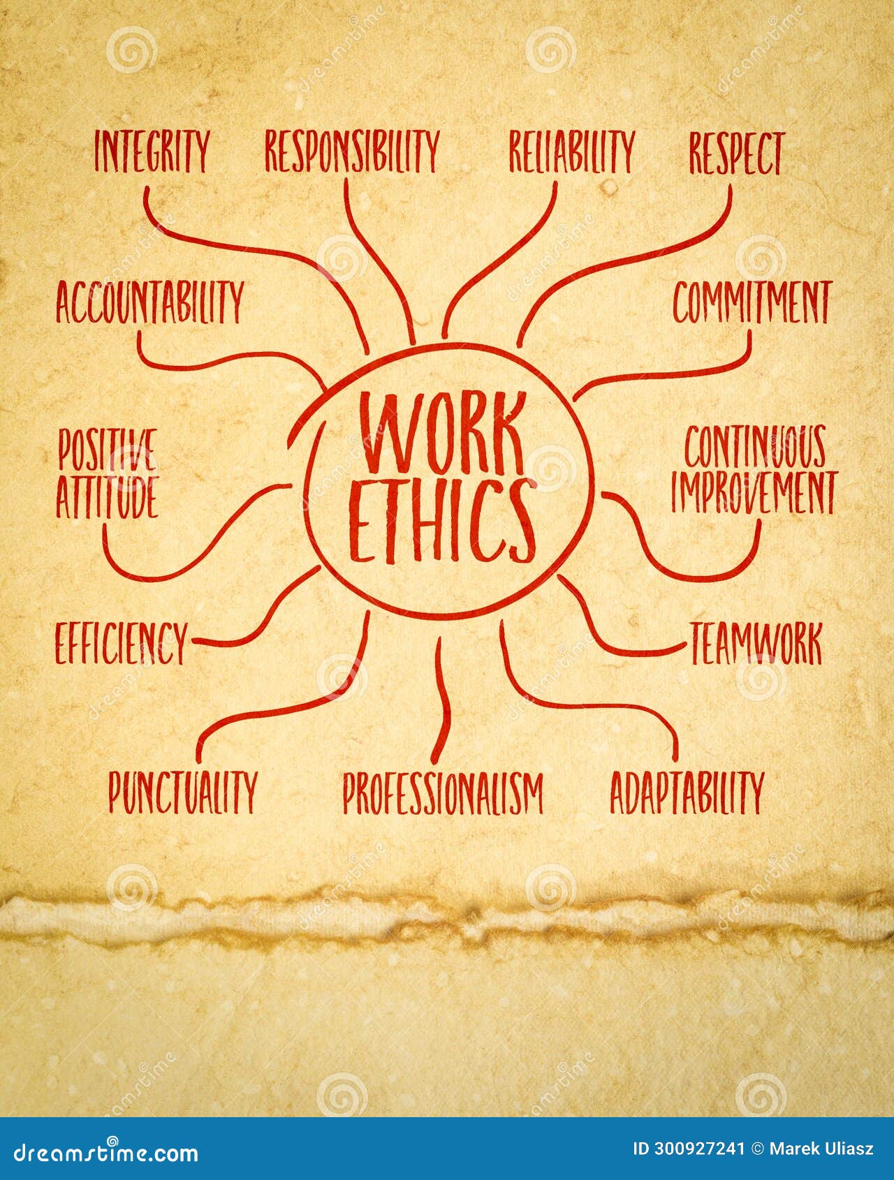 Work Ethics - Infographics or Mind Map Sketch Moral Principles and ...