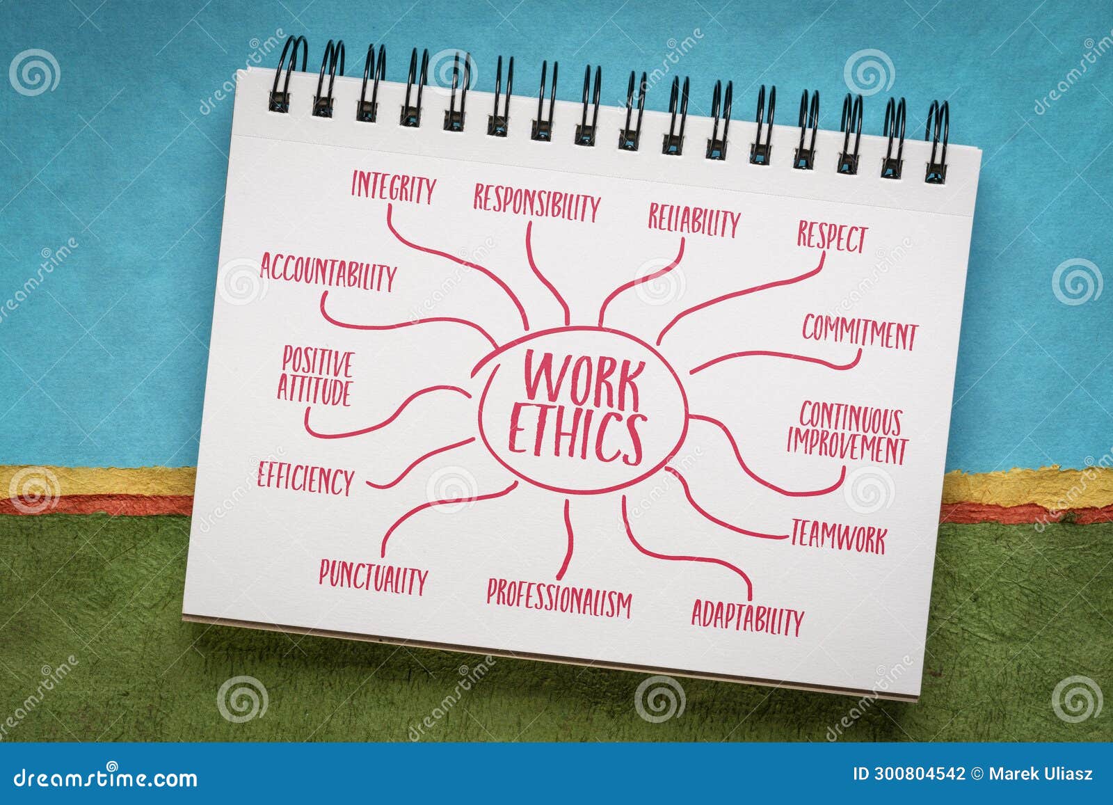 Work Ethics - Infographics or Mind Map Sketch, Moral Principles and ...