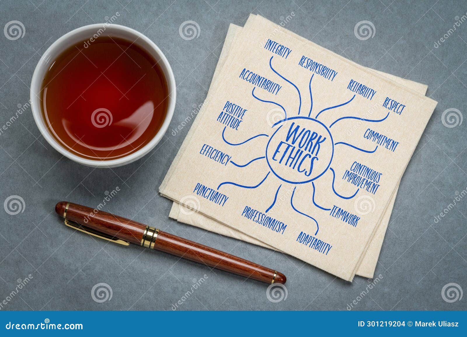 Work Ethics - Infographics or Mind Map Sketch, Moral Principles and ...