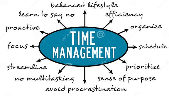 Work focus stock illustration. Illustration of prioritize - 47893430