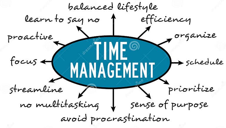 Work focus stock illustration. Illustration of prioritize - 47893430