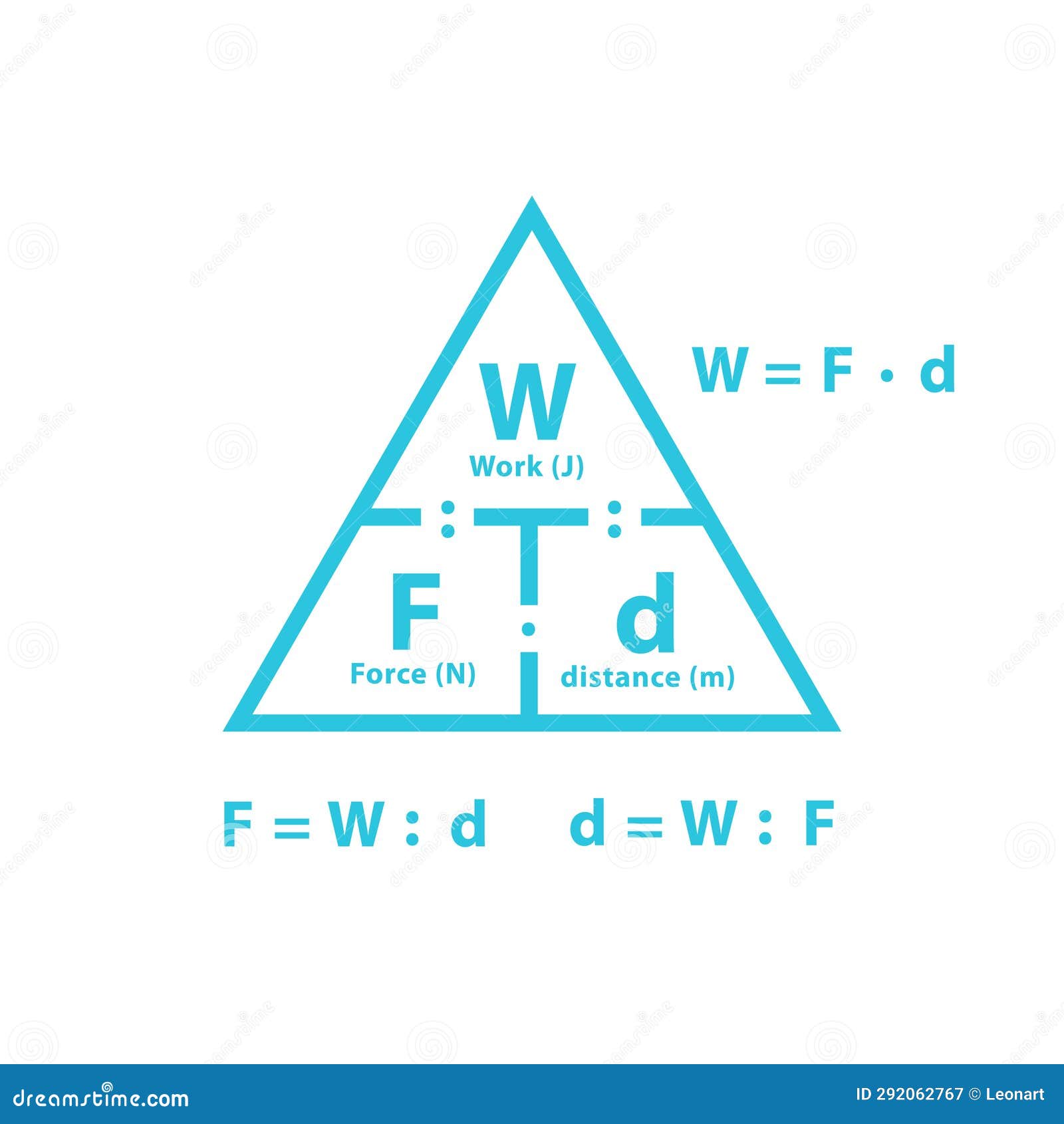 Work Formula. How To Calculate Work Done with Triangle Stock Vector ... Work Formula. How To Calculate Work Done with Triangle Stock Vector ...