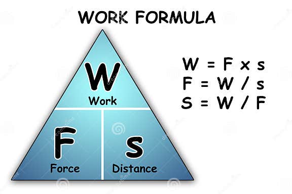 Work Formula Triangle Isolated on a White Background Stock Illustration ...
