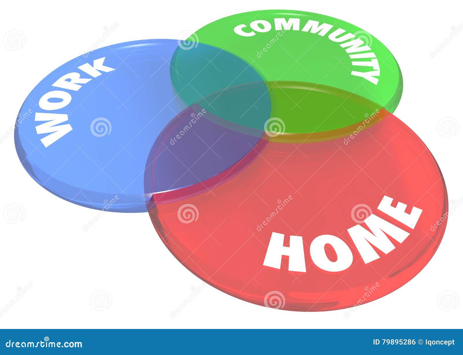 Work Home Community Venn Diagram Circles Stock Illustration ...