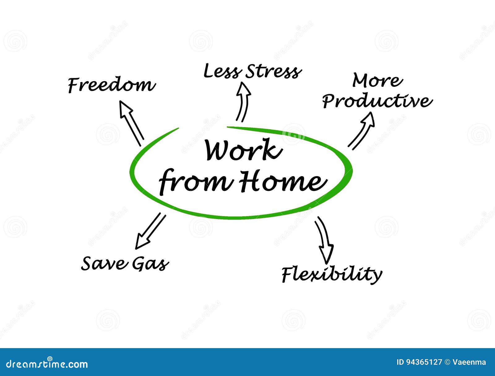 Work from Home stock illustration. Illustration of freedom - 94365127