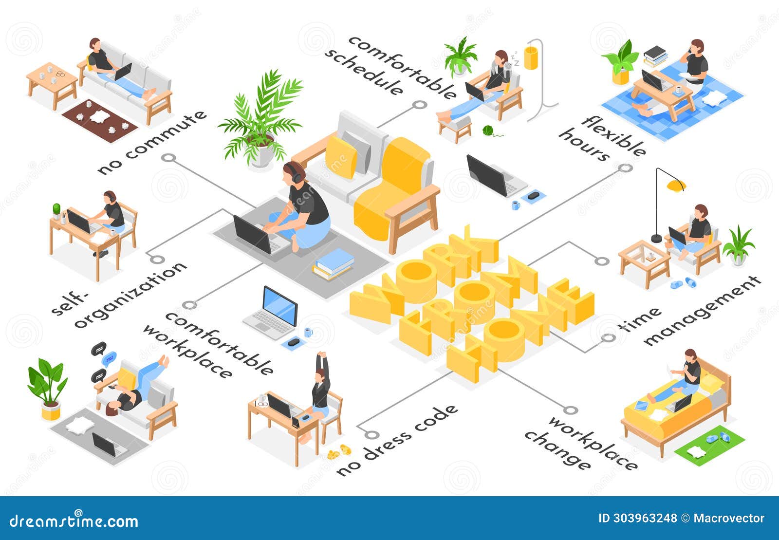 Work from Home Flowchart in Isometric View Stock Illustration ...