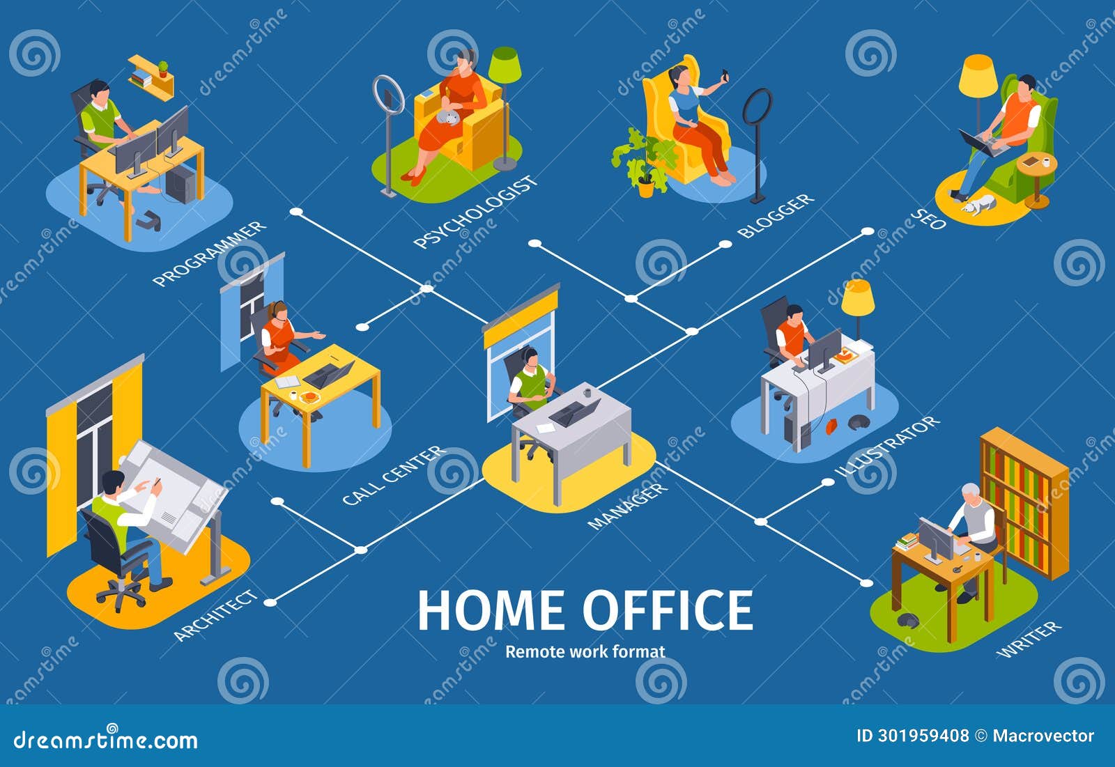 Work from Home Infographics Stock Vector - Illustration of infographic ...
