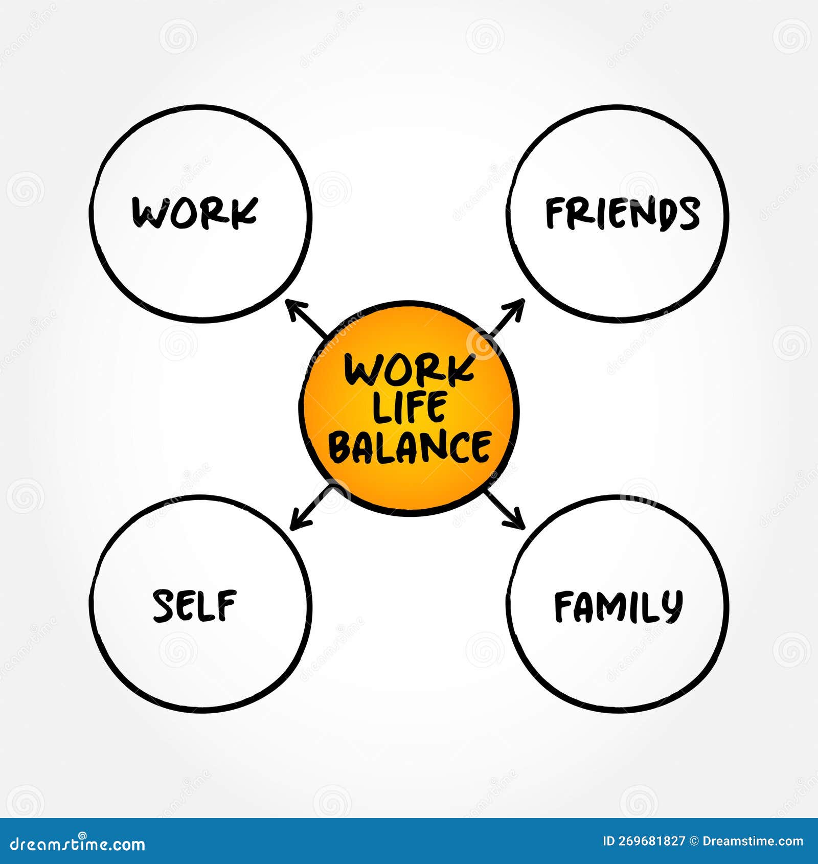 Work Life Balance is the Equilibrium between Personal Life and Career ...